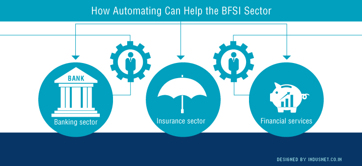 How Automating Can Help the BFSI Sector - Indus Net Technologies How Automating Can Help the BFSI Sector - Indus Net Technologies