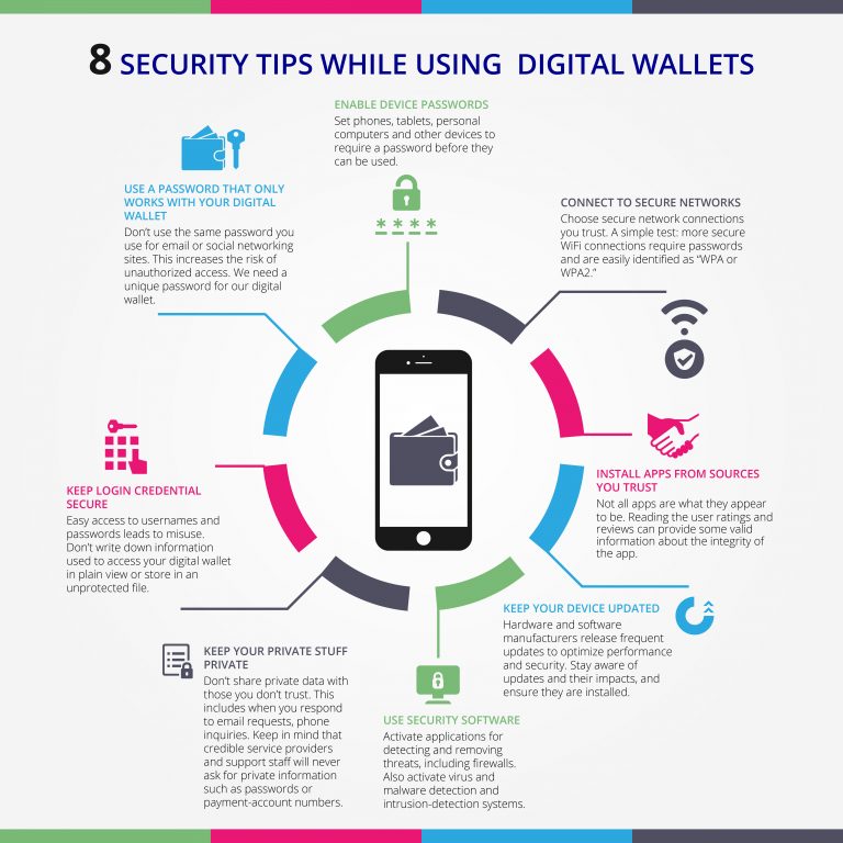 8 Security Tips While Using Digital Wallets 8 Security Tips While Using Digital Wallets