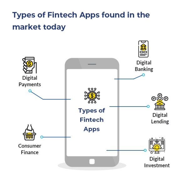 Top five fintech applications you must know