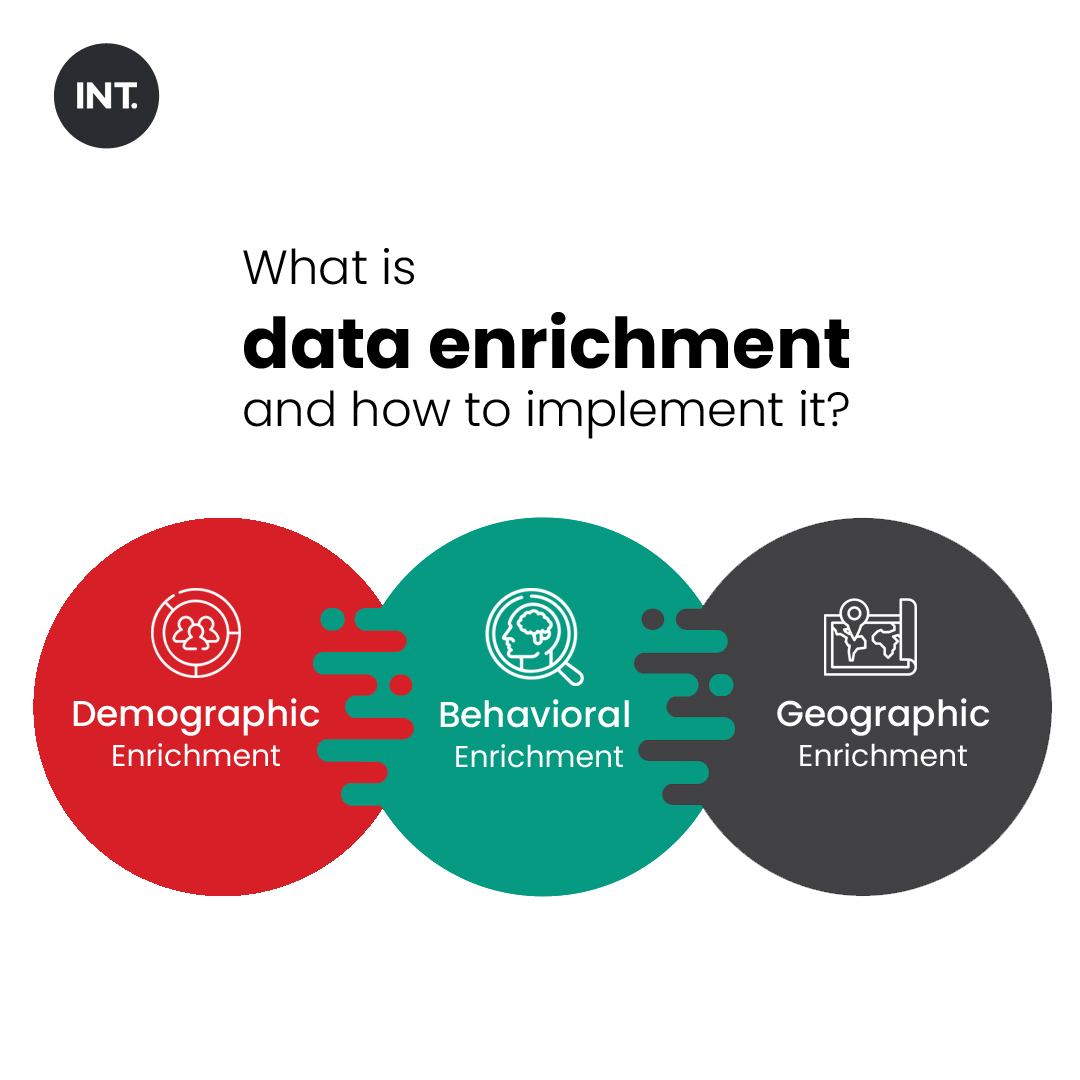 What Is Data Enrichment And How To Implement It?